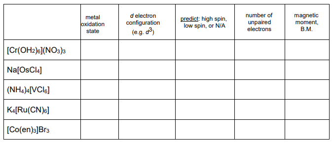 Solved metal oxidation state d electron configuration (e.g. | Chegg.com