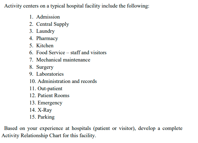 Solved Activity centers on a typical hospital facility | Chegg.com