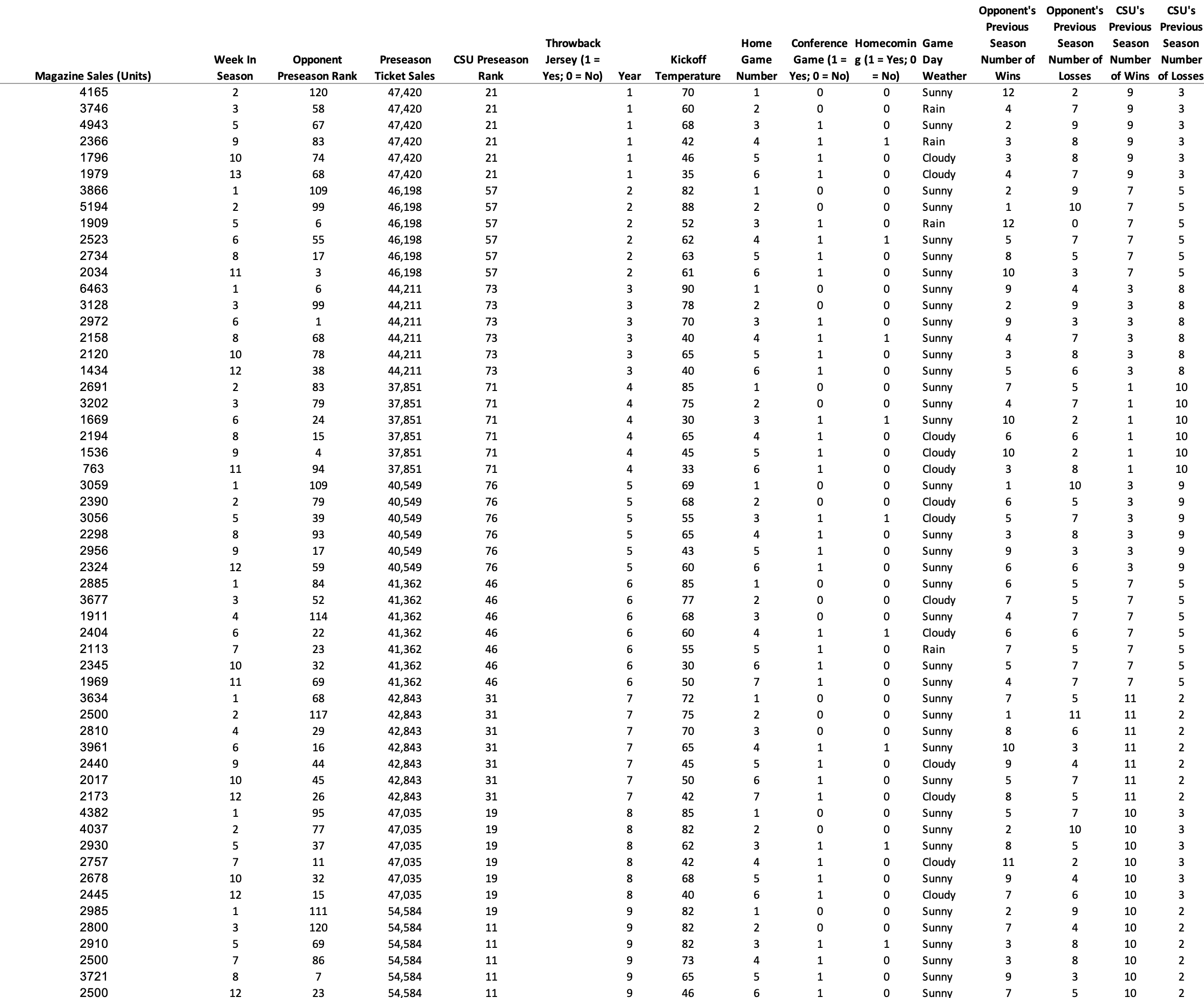 Solved Use the regression model to make predictions for Year | Chegg.com