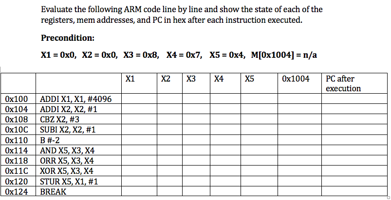 Evaluate the following ARM code line by line and show | Chegg.com