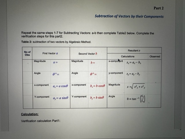 Solved Table1: Addition of two vectors by Algebraic | Chegg.com