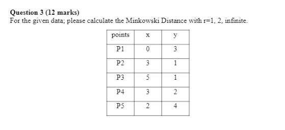 Solved Question 3 (12 marks) For the given data; please | Chegg.com