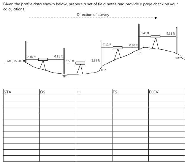 Solved Given the profile data shown below, prepare a set of | Chegg.com