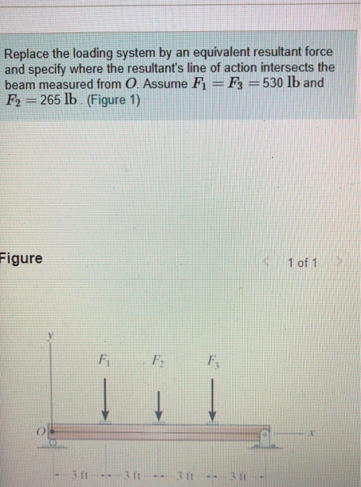 Solved Replace the loading system by an equivalent resultant | Chegg.com
