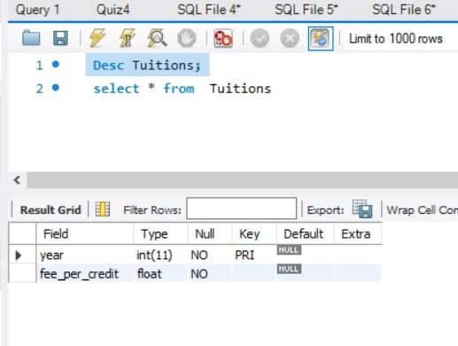 Part I: (80 points) Write Stored Routines. You have | Chegg.com Part I: (80 points) Write Stored Routines. You have | Chegg.com