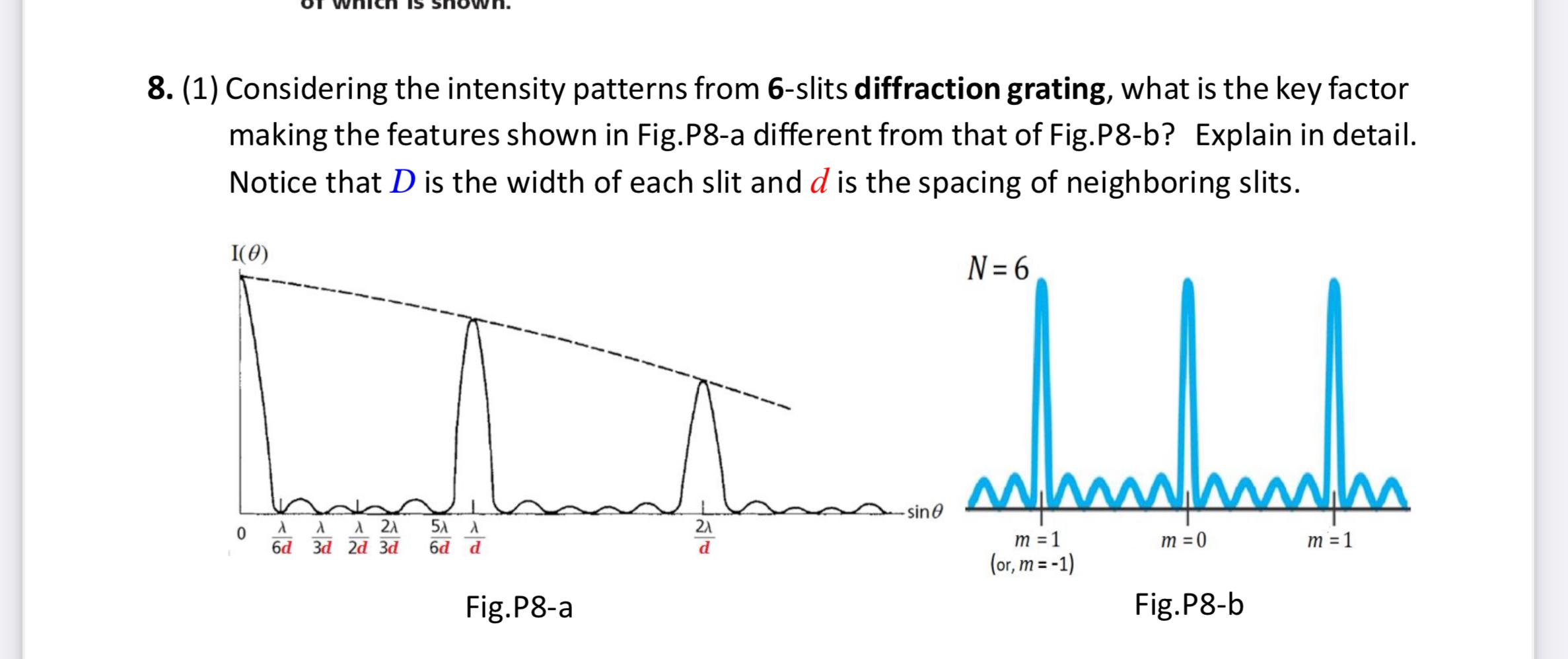 Solved 8. (1) Considering the intensity patterns from | Chegg.com