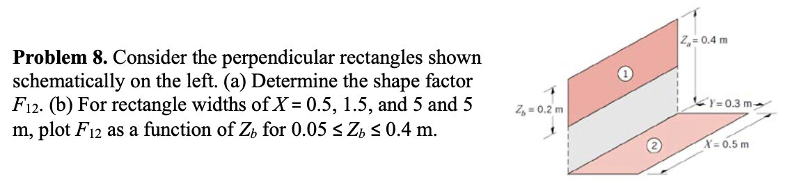 Solved = 0.4 m Problem 8. Consider the perpendicular | Chegg.com