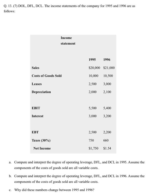 Solved Q. 13. (7) DOL, DFL, DCL. The income statements of | Chegg.com