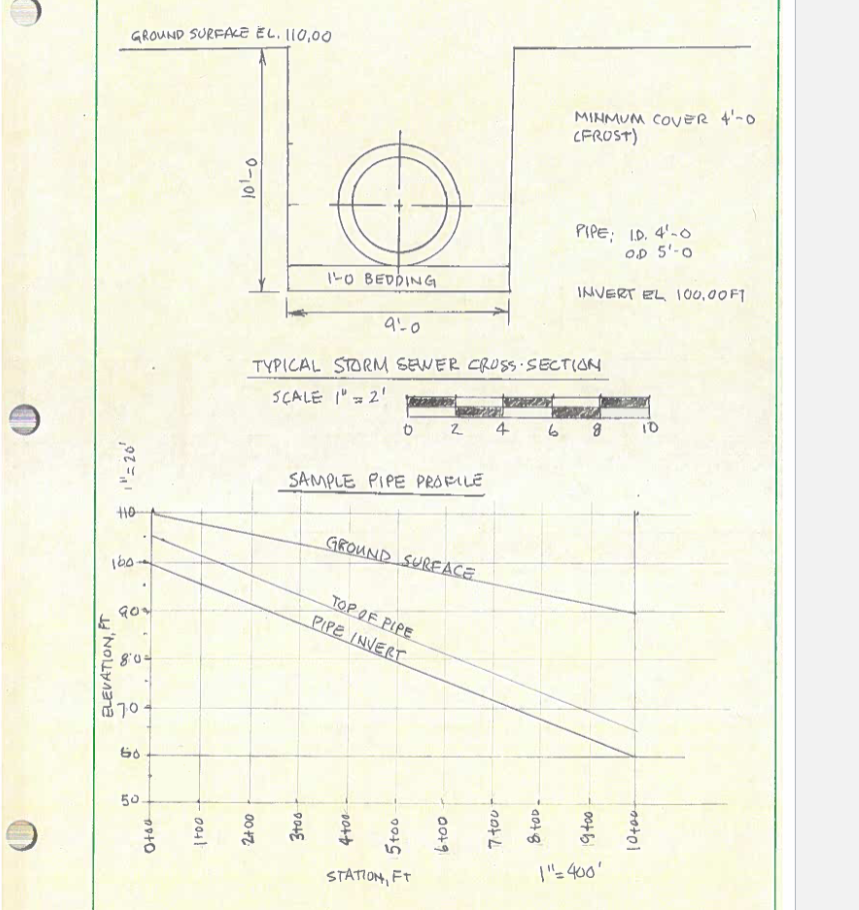 4) Pipe profiles Draw a profile for each alternative | Chegg.com