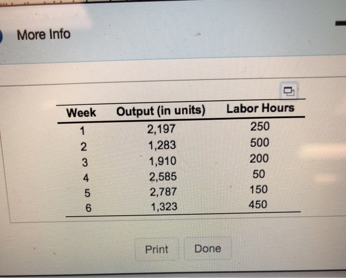 Solved Consider the output and labor hour igures shown in | Chegg.com