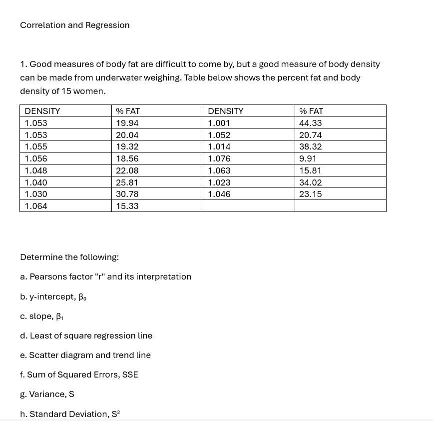 Solved Correlation and Regression1. ﻿Good measures of body | Chegg.com