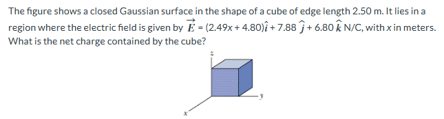 Solved The figure shows a closed Gaussian surface in ﻿the | Chegg.com