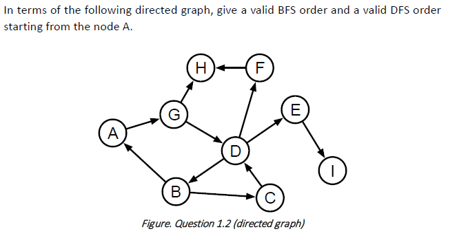 Solved In terms of the following directed graph, give a | Chegg.com