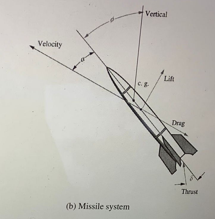 Solved Question 3: For the provided missile system (Figure 1 | Chegg.com