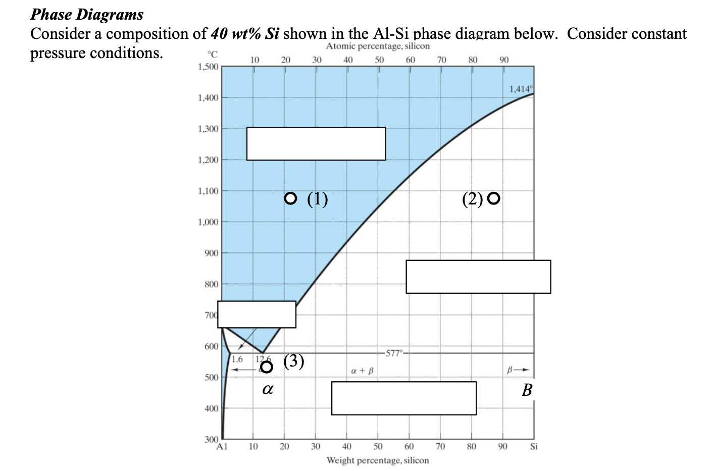 Solved Phase Diagrams Consider a composition of 40wt%Si | Chegg.com
