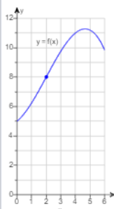 Solved The function f in the figure satisfies lim ffx) = 8. | Chegg.com