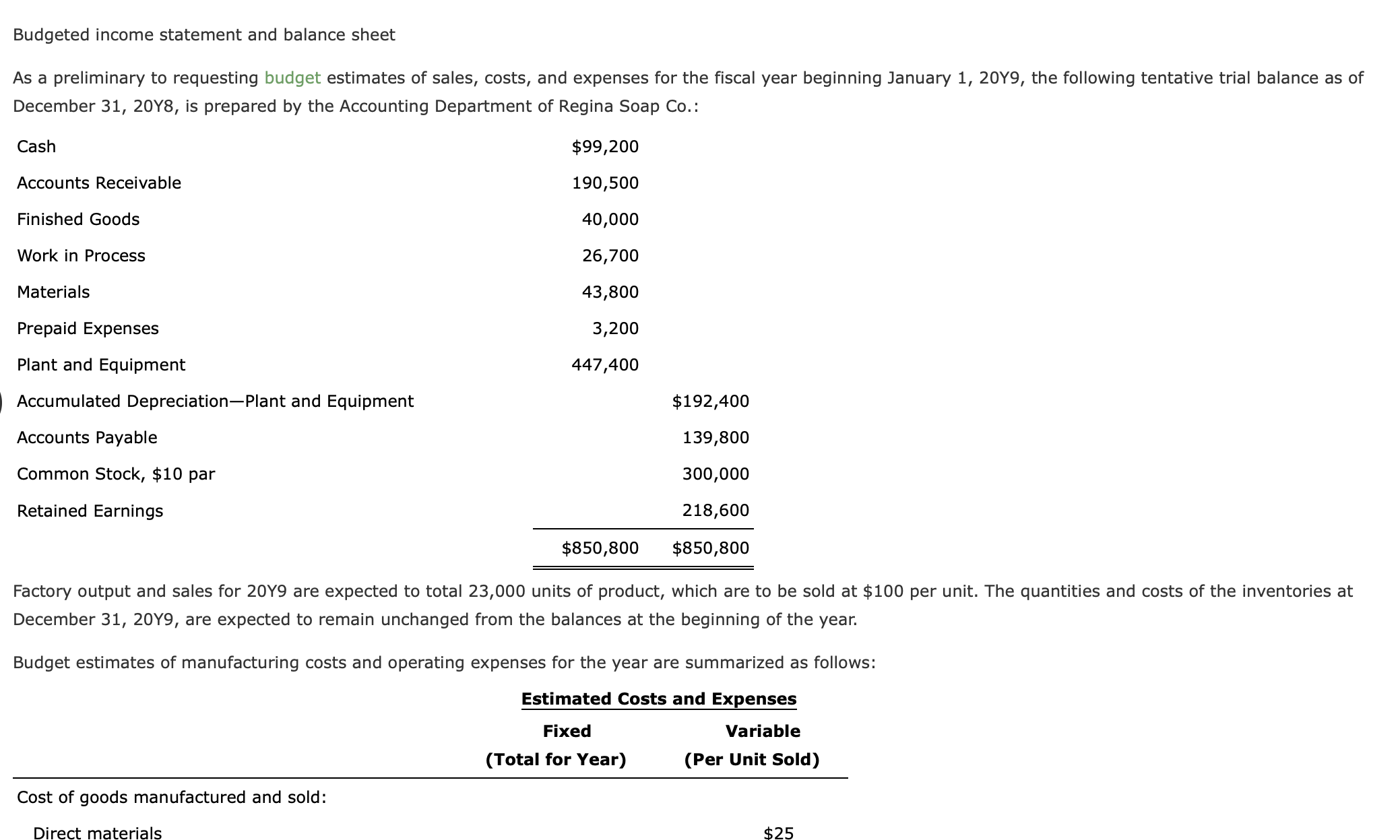 Solved Budgeted income statement and balance sheet As a | Chegg.com