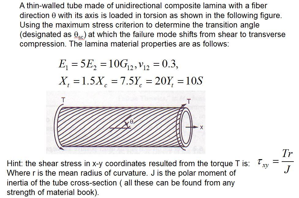 Solved A thin-walled tube made of unidirectional composite | Chegg.com
