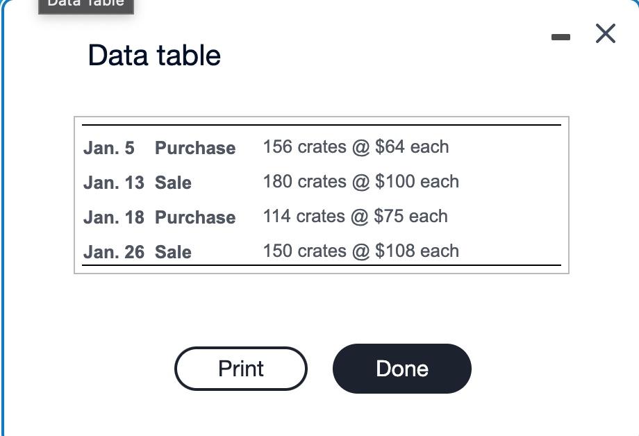 Solved Atlas Gym began January with merchandise inventory of | Chegg.com