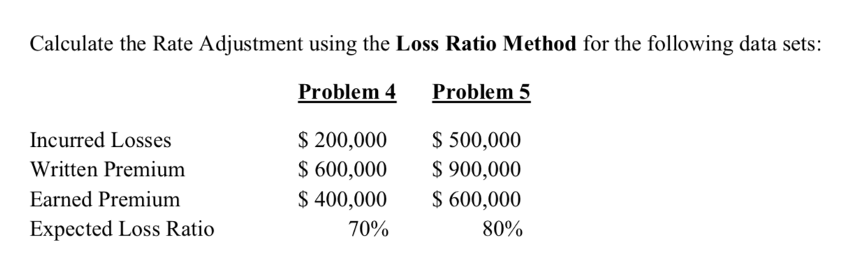 Calculate the Rate Adjustment using the Loss Ratio | Chegg.com