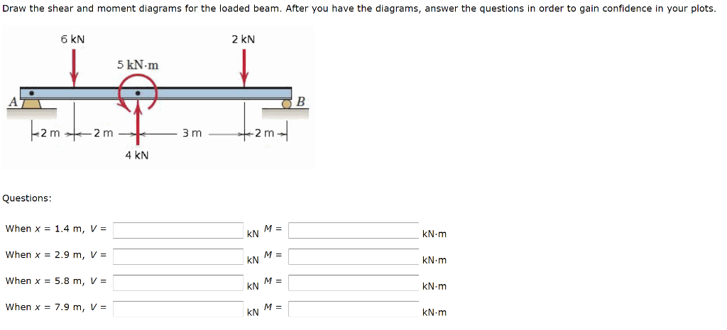 Solved The maximum (absolute value) shear force in the beam | Chegg.com