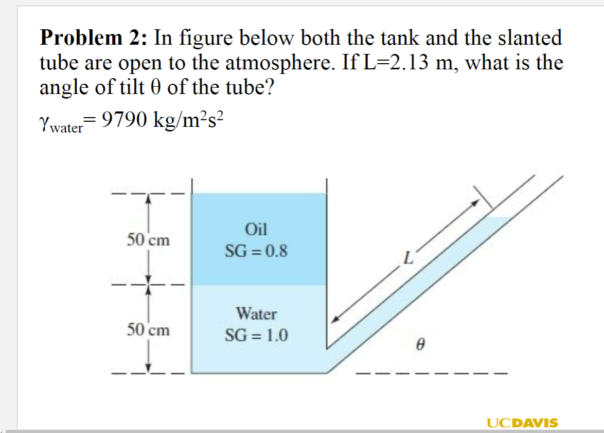 Solved Problem 2: In figure below both the tank and the | Chegg.com