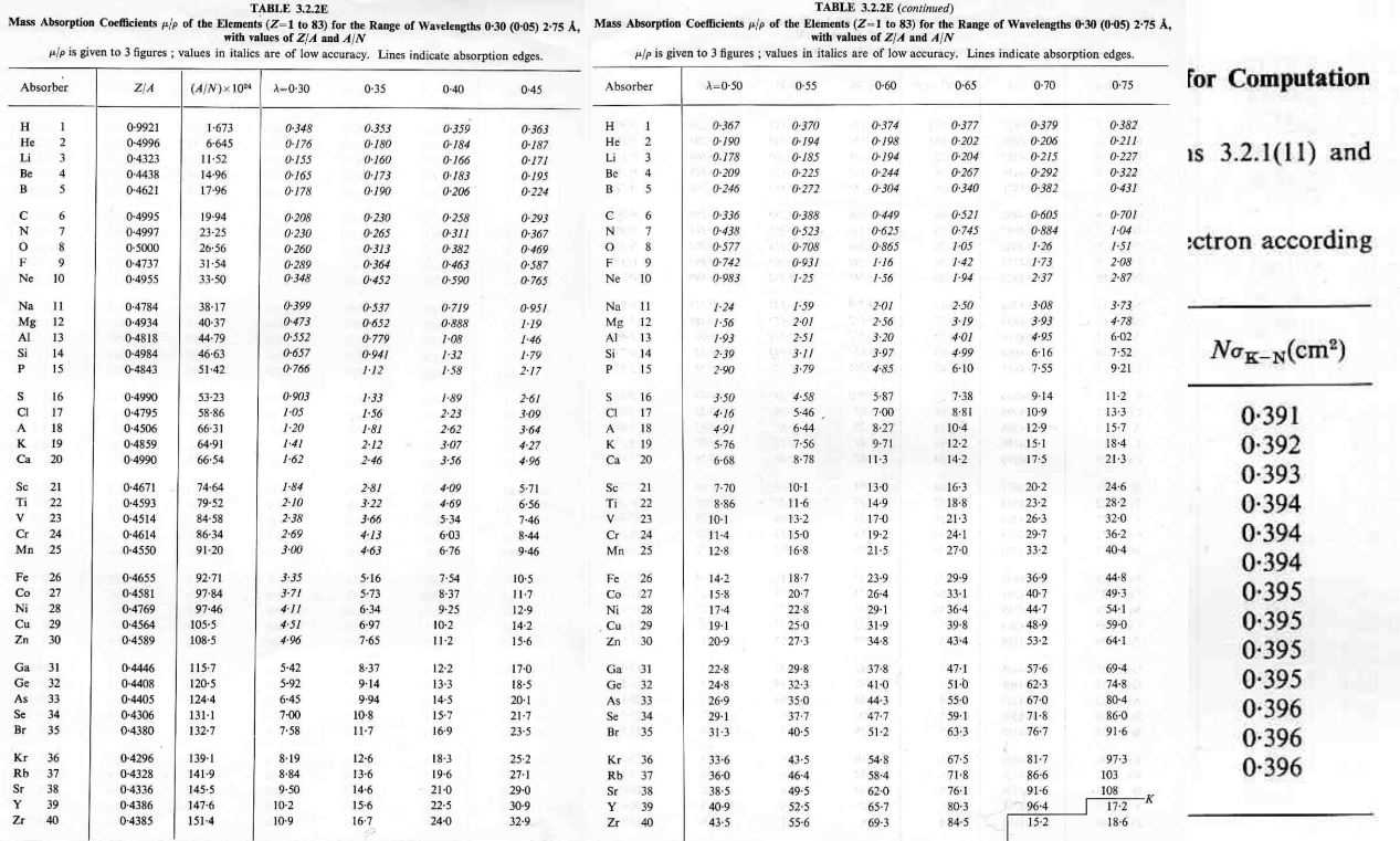 Solved 1. ﻿Using data provided from the International Tables | Chegg.com