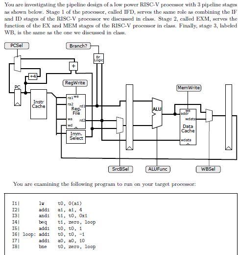 You are investigating the pipeline design of a low | Chegg.com