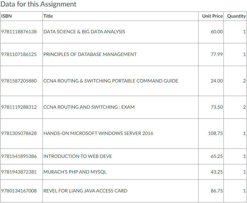 Solved Objectives In this assignment you will: Demonstrate | Chegg.com