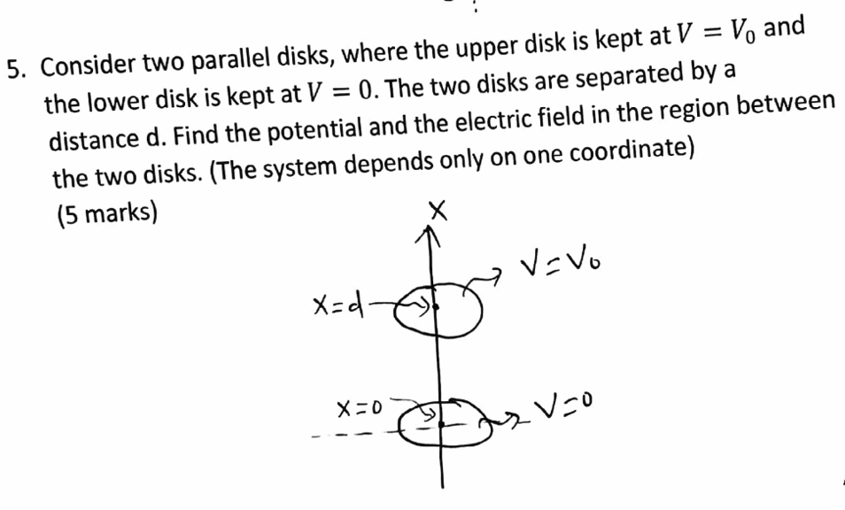 Solved = - 5. Consider two parallel disks, where the upper | Chegg.com
