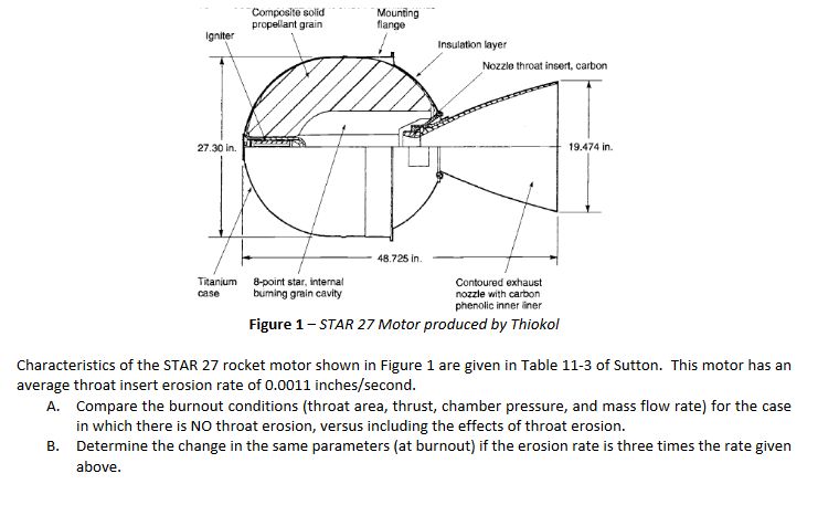 Solved Characteristics of the STAR 27 rocket motor shown in | Chegg.com