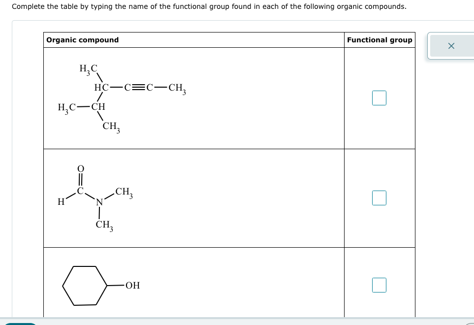 Solved Complete the table by typing the name of the | Chegg.com