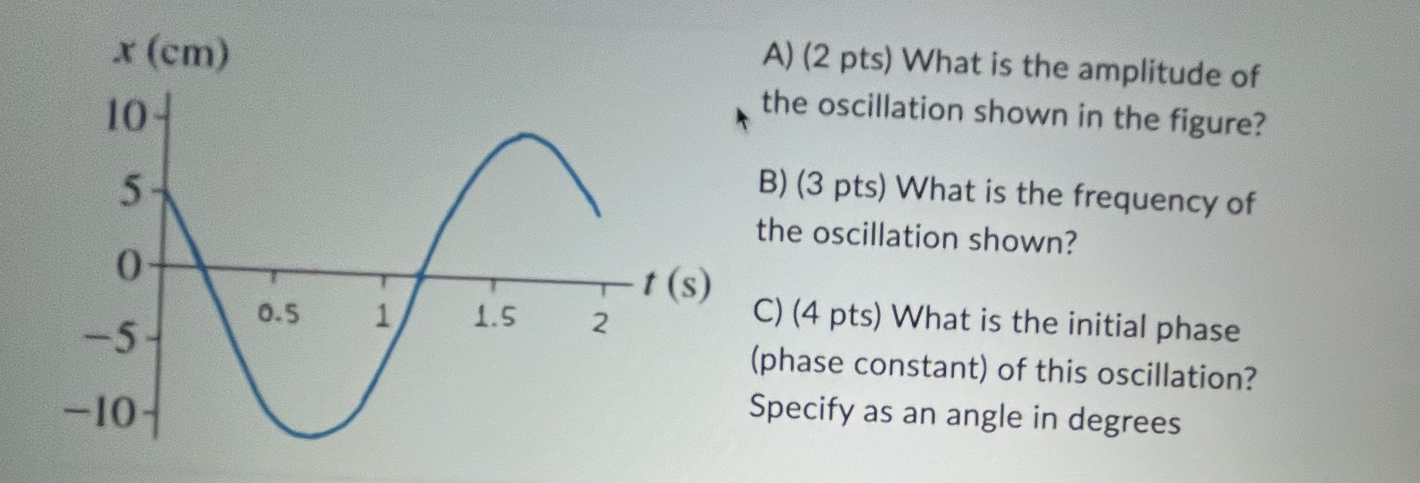 Solved A) (2 ﻿pts) ﻿What is the amplitude ofthe oscillation | Chegg.com