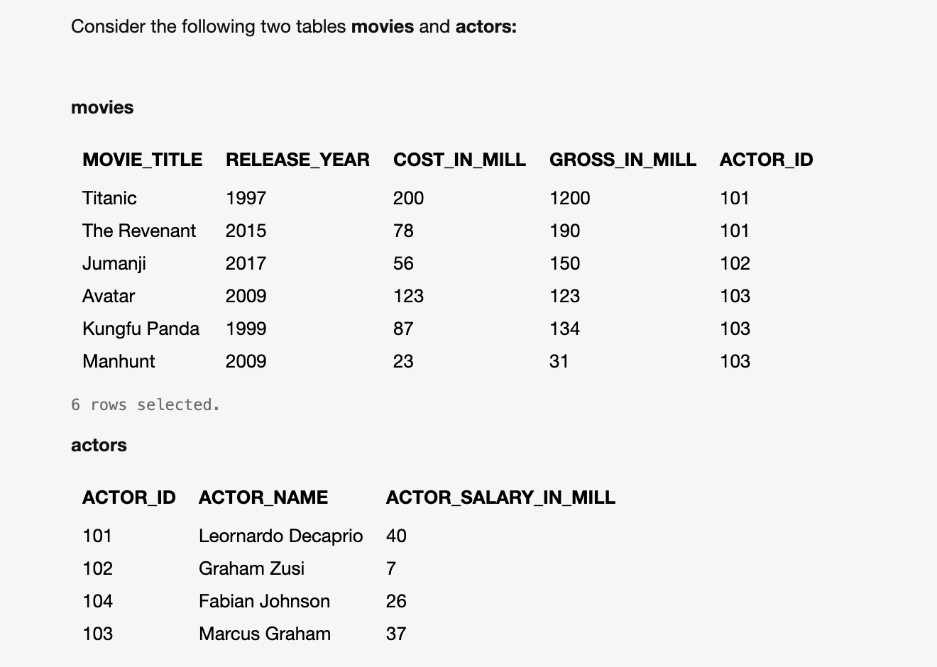Solved Consider the following two tables movies and actors: | Chegg.com