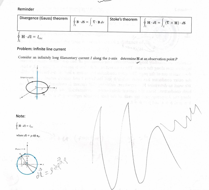 Solved Problem: Infinite line currentConsider an infinitely | Chegg.com