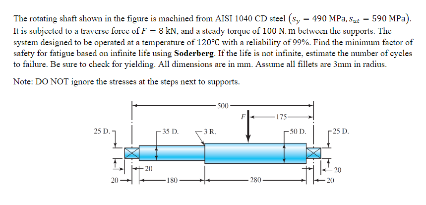 Solved The rotating shaft shown in the figure is machined | Chegg.com