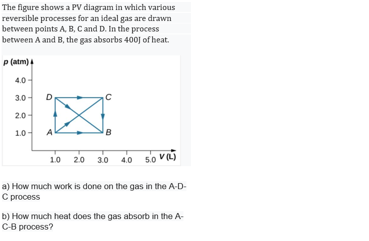 Solved The figure shows a PV diagram in which various | Chegg.com
