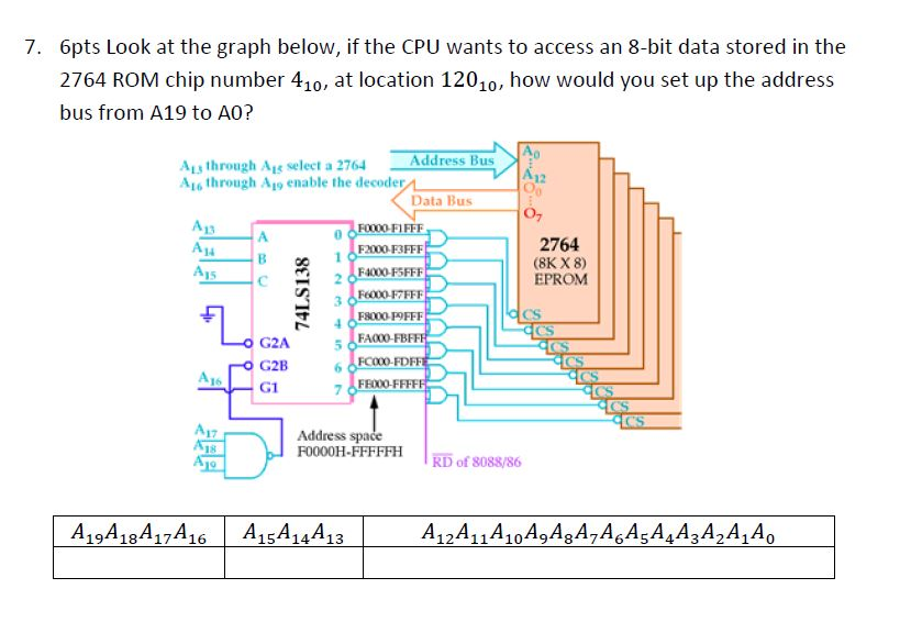 Solved 7. 6pts Look at the graph below, if the CPU wants to | Chegg.com