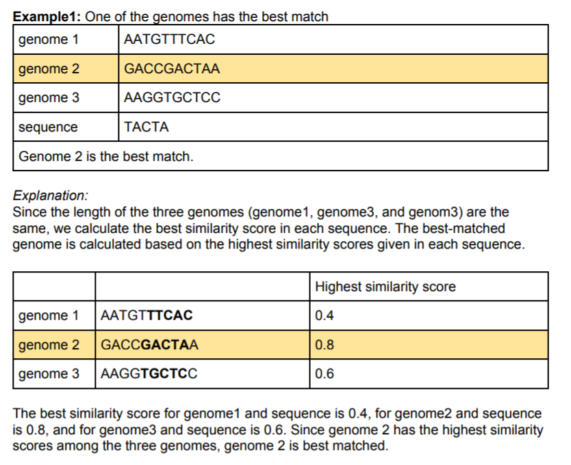 Solved Required Function 1 Find Similarity Score Write A