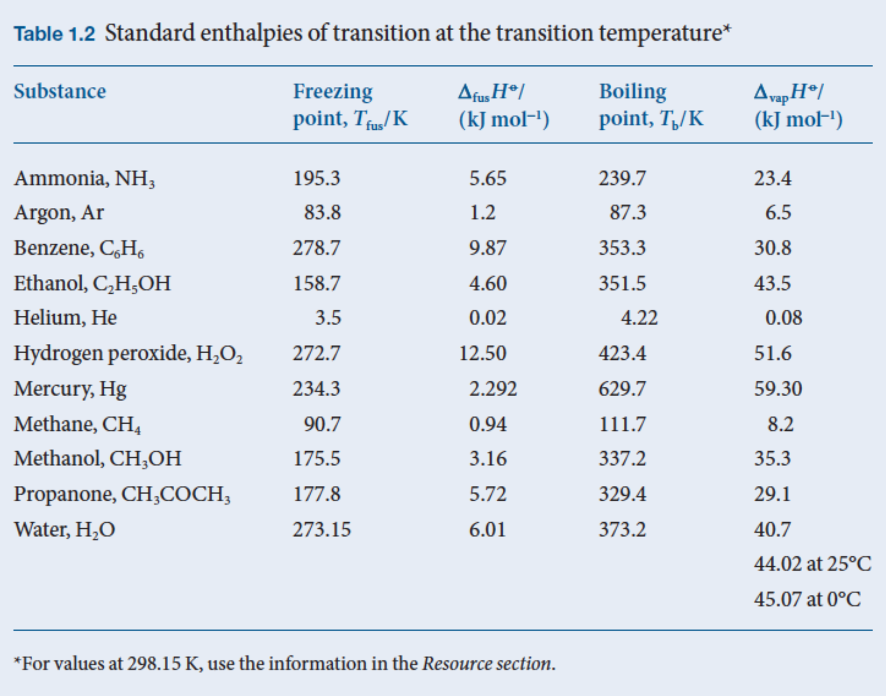 Solved 1. when we put in 490 cal heat in water (l) at 1 atm | Chegg.com