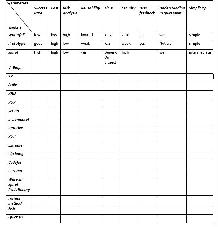 Parameters Success Rate Cost Risk Analysis | Chegg.com
