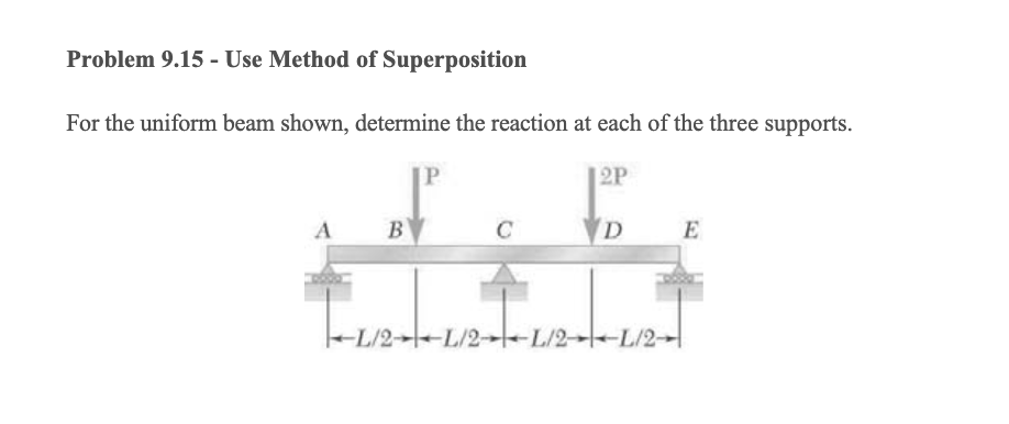 Solved Problem 9.15 - Use Method of Superposition For the | Chegg.com