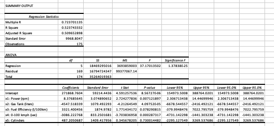 Solved 3. In cell C3, find the Y-Interoept (B0) of the | Chegg.com