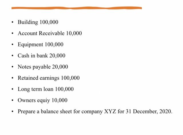 Solved Building 100,000 • Account Receivable 10,000 | Chegg.com