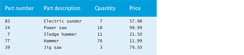 Solved code in python 4.9 (TEMPERATURE CONVERSION) Implement | Chegg.com