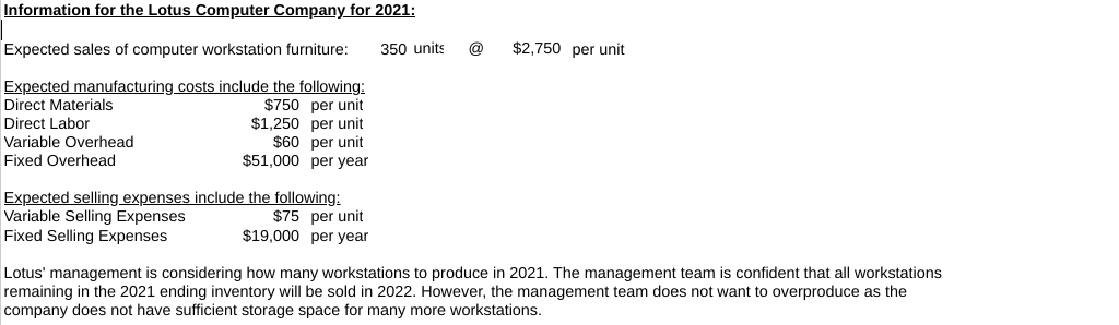 Solved Information for the Lotus Computer Company for 2021: | Chegg.com