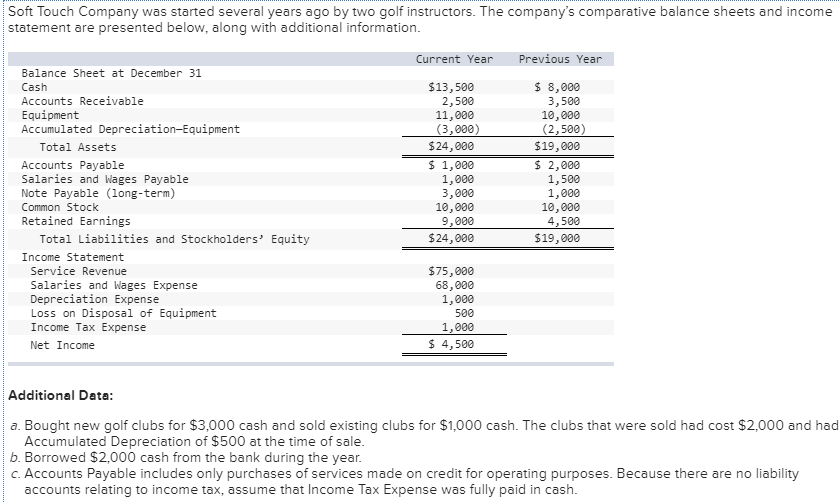 Solved Soft Touch Company was started several years ago by | Chegg.com