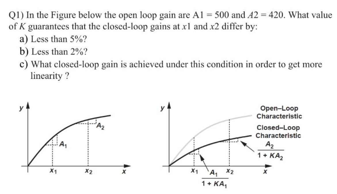 Solved Q1) In the Figure below the open loop gain are A1=500 | Chegg.com