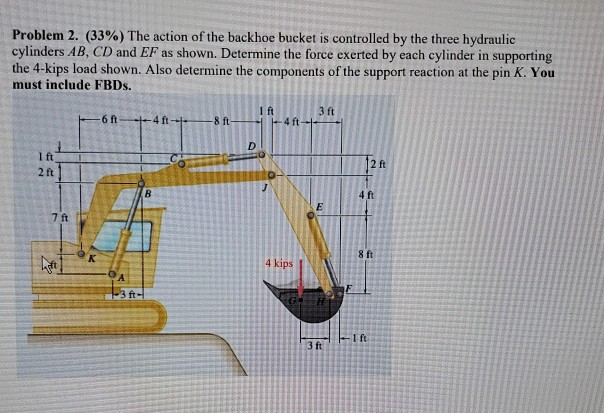 Solved Problem 2. (33%) The action of the backhoe bucket is | Chegg.com