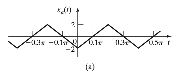 Solved 4.9. A signal has half-wave symmetry if | Chegg.com